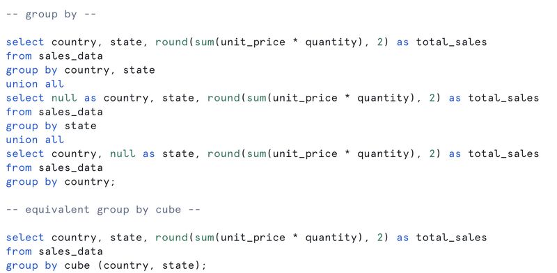 Karan Gupta on LinkedIn: #snowflake #sql #dataengineering #aggregate Karan Gupta on LinkedIn: #snowflake #sql #dataengineering #aggregate