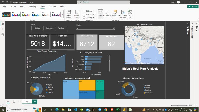 Data Analytics Mega Workshop by Nxtwave | Vanam Shiva posted on the ... Data Analytics Mega Workshop by Nxtwave | Vanam Shiva posted on the ...