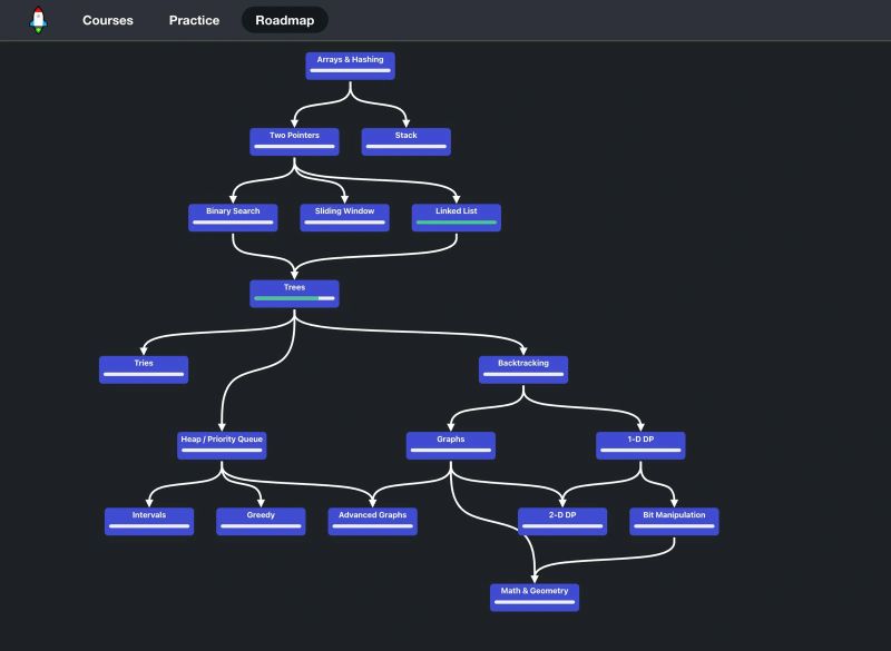 Kunal Rawal on LinkedIn: #dsa #coding #neetcode #roadmap #learning # ... Kunal Rawal on LinkedIn: #dsa #coding #neetcode #roadmap #learning # ...