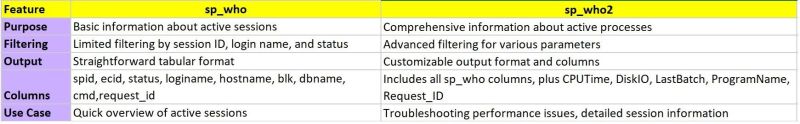 Rupam Dey on LinkedIn: #sql #sqlserver #sqldba #sqlserverdba #dba Rupam Dey on LinkedIn: #sql #sqlserver #sqldba #sqlserverdba #dba