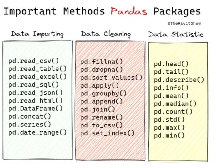 #datascience #pandas #python #dataanalytics #machinelearning #bigdata ... #datascience #pandas #python #dataanalytics #machinelearning #bigdata ...