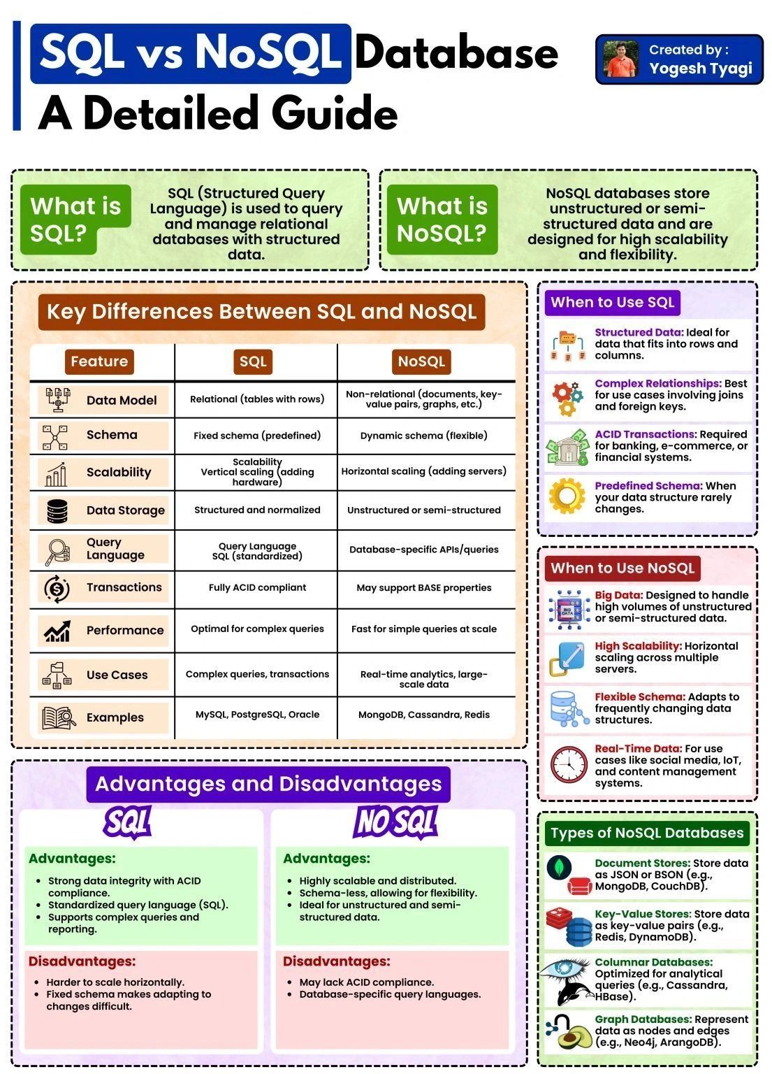 #sql #nosql #databasedesign #techtips #softwaredevelopment #mongodb ... #sql #nosql #databasedesign #techtips #softwaredevelopment #mongodb ...