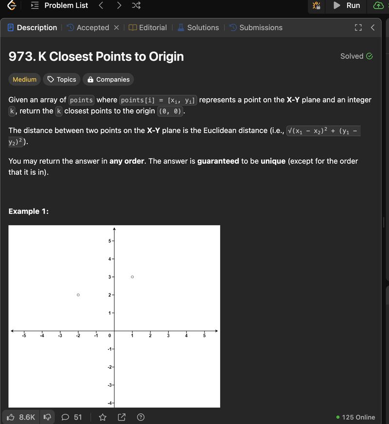 Abhay Chaturvedi on LinkedIn: #leetcode #codingchallenge #dsa Abhay Chaturvedi on LinkedIn: #leetcode #codingchallenge #dsa