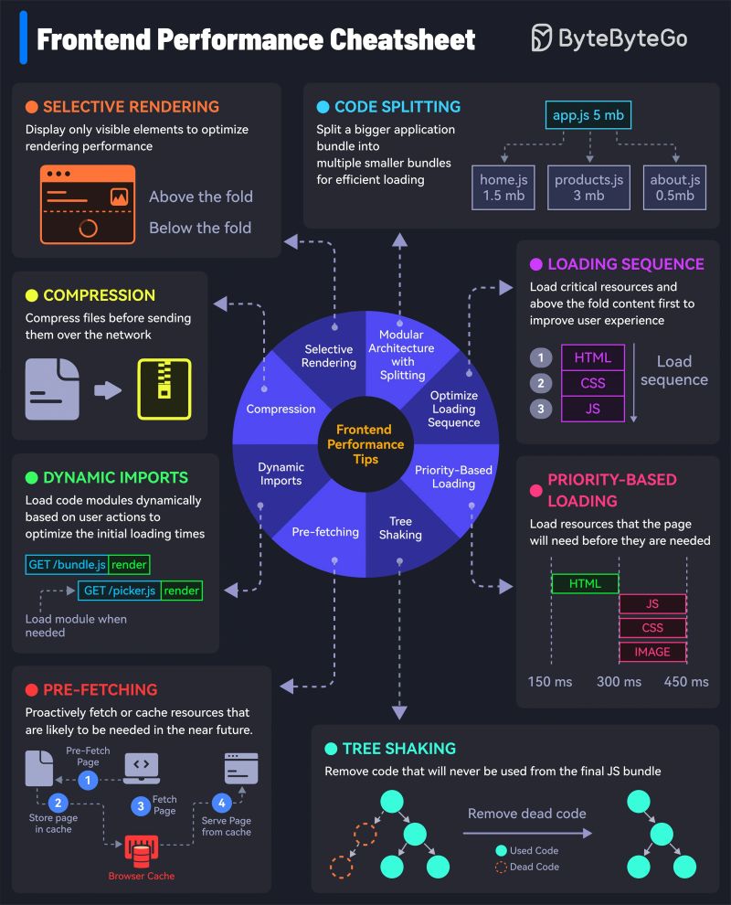 #frontenddevelopment #webperformance #webdev #javascript #reactjs # ... #frontenddevelopment #webperformance #webdev #javascript #reactjs # ...