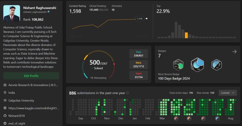 Nishant Raghuwanshi on LinkedIn: #leetcode #coding #problemsolving # ... Nishant Raghuwanshi on LinkedIn: #leetcode #coding #problemsolving # ...