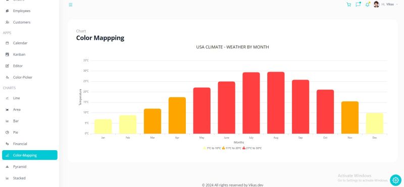 Vikas Kashyap on LinkedIn: #reactjs #syncfusion #tailwindcss # ... Vikas Kashyap on LinkedIn: #reactjs #syncfusion #tailwindcss # ...