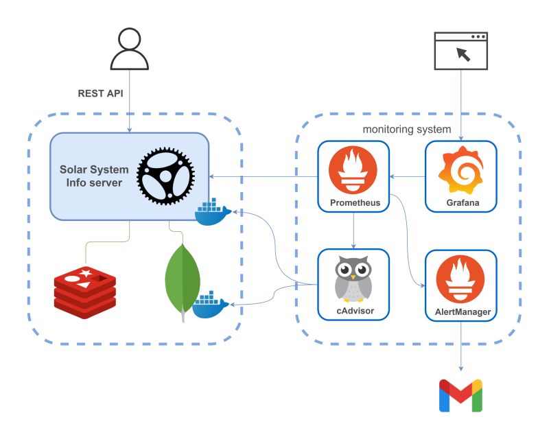 #sre #devops #monitoring #prometheus #grafana #automation #cloudnative ... #sre #devops #monitoring #prometheus #grafana #automation #cloudnative ...