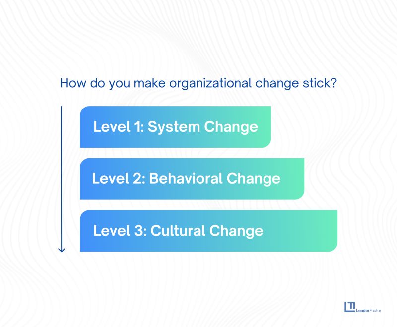 How do you make change stick? | Timothy R. Clark posted on the topic ... How do you make change stick? | Timothy R. Clark posted on the topic ...