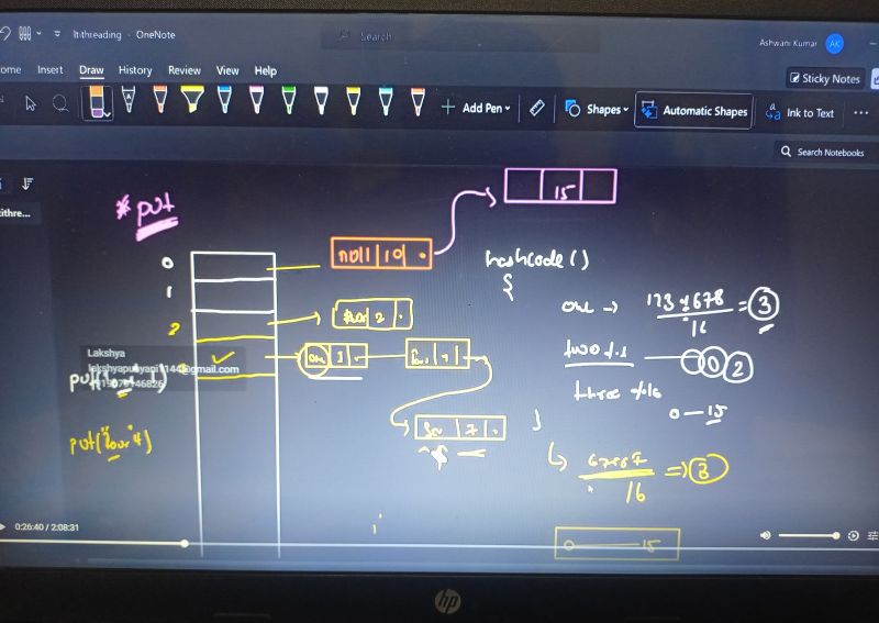 Lakshya Punyani on LinkedIn: #java #hashmap #datastructures # ... Lakshya Punyani on LinkedIn: #java #hashmap #datastructures # ...