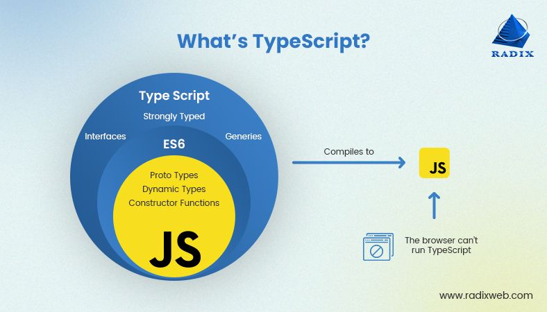 Asad Khan on LinkedIn: #typescript #javascript #webdevelopment #coding ... Asad Khan on LinkedIn: #typescript #javascript #webdevelopment #coding ...