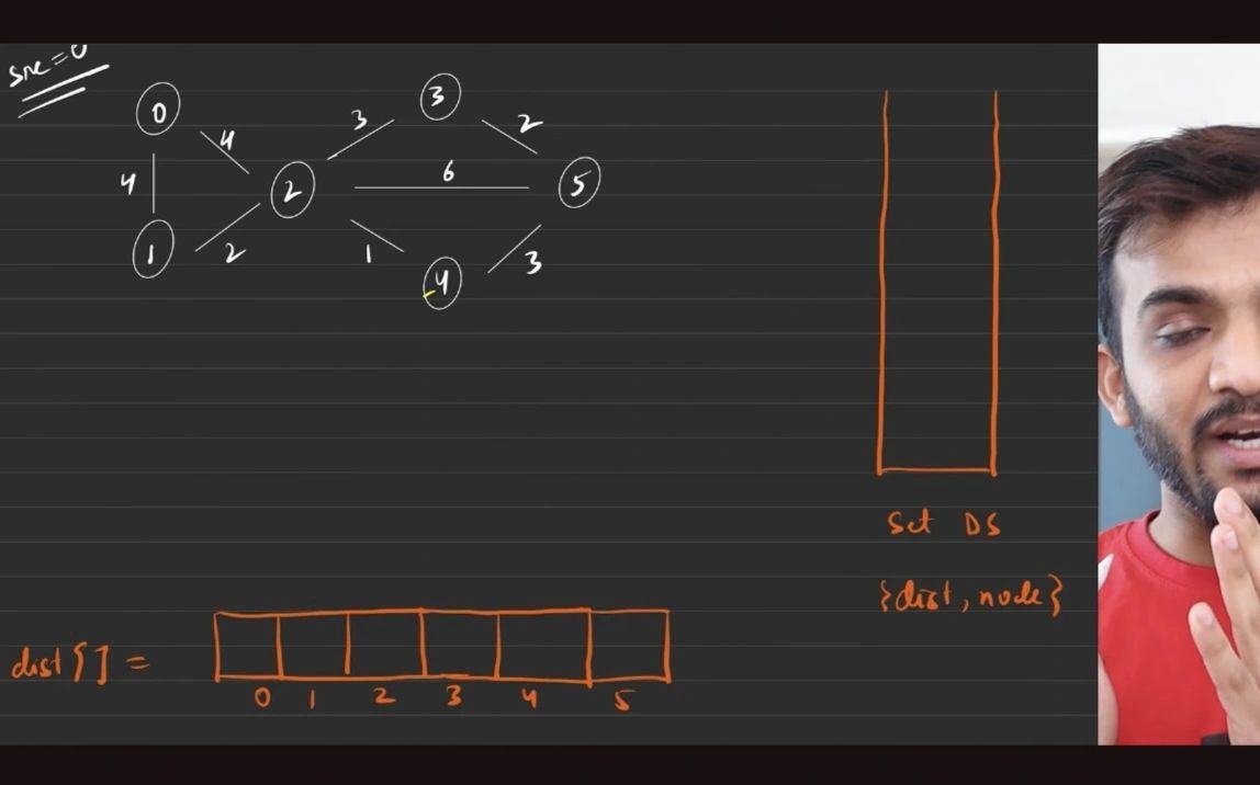 poshala Bharath on LinkedIn: #coding #dsa #graphalgorithms # ... poshala Bharath on LinkedIn: #coding #dsa #graphalgorithms # ...
