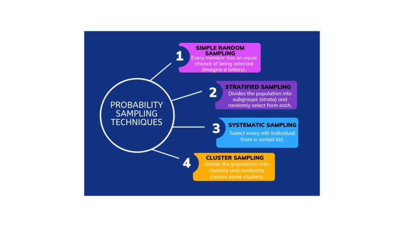Leelavathi R on LinkedIn: #statistics #datascience #sampling #datanalysis Leelavathi R on LinkedIn: #statistics #datascience #sampling #datanalysis