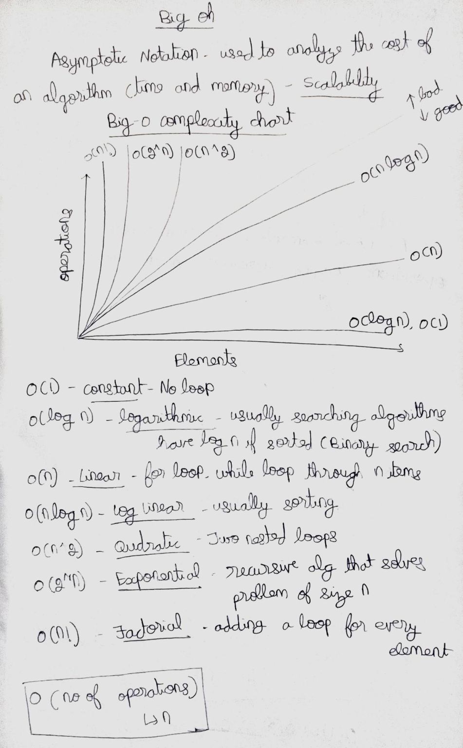 Balaji Kannan on LinkedIn: #programming #bigo #timecomplexity # ... Balaji Kannan on LinkedIn: #programming #bigo #timecomplexity # ...