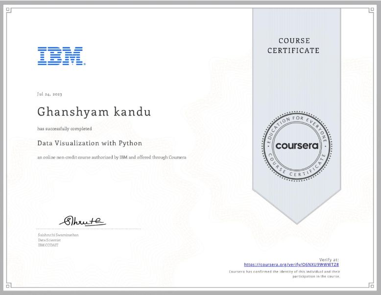 Ghanshyam kandu on LinkedIn: I’m happy to share that I’ve obtained a ... Ghanshyam kandu on LinkedIn: I’m happy to share that I’ve obtained a ...