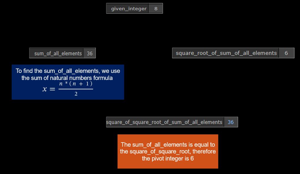 How to calculate the Pivot Integer | Sangeetha P A posted on the topic ... How to calculate the Pivot Integer | Sangeetha P A posted on the topic ...