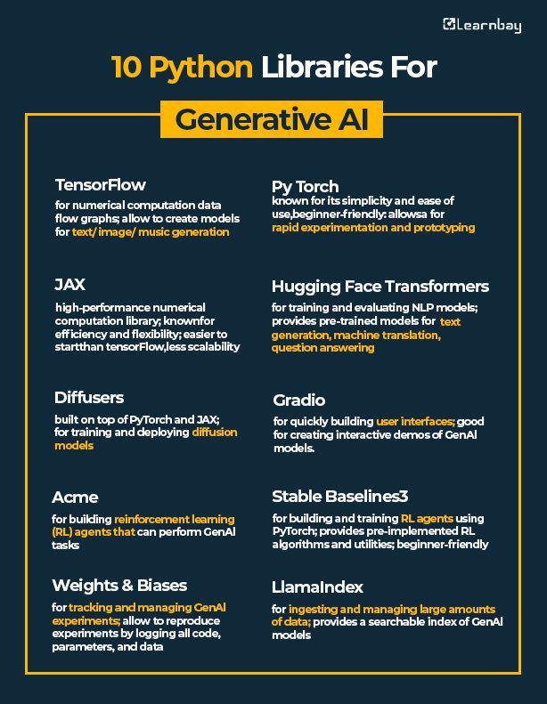 Shanti A on LinkedIn: #generativeai #pythonlibraries #aicommunity # ... Shanti A on LinkedIn: #generativeai #pythonlibraries #aicommunity # ...