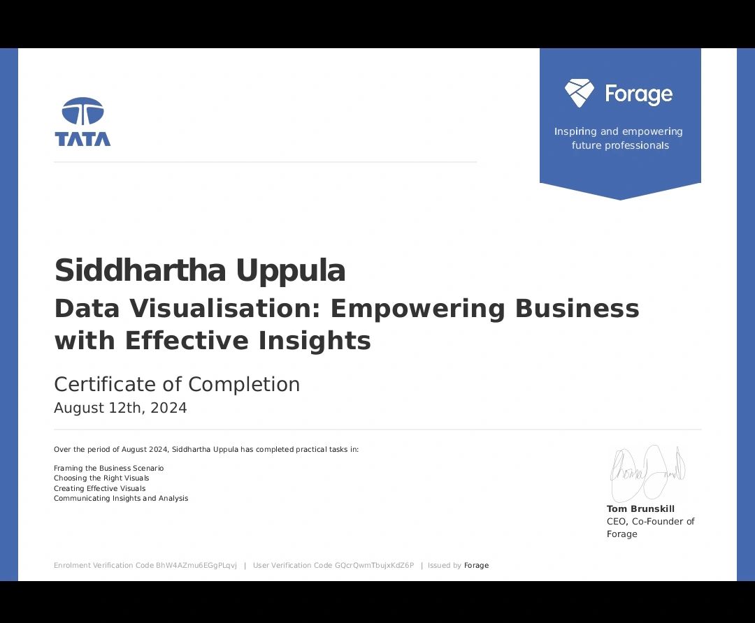Siddhartha Uppula on LinkedIn: Hello Connections iam happy to share ... Siddhartha Uppula on LinkedIn: Hello Connections iam happy to share ...