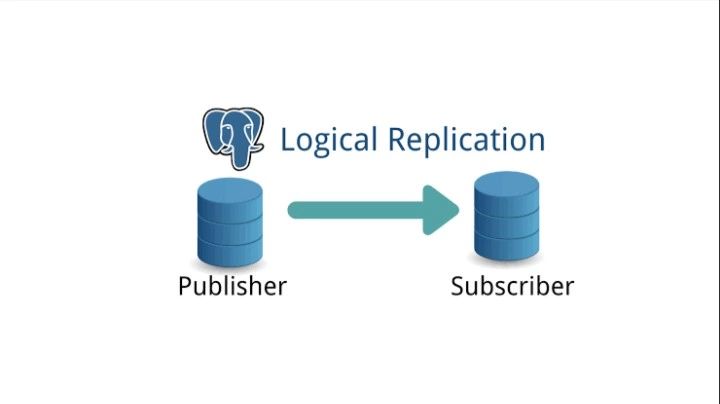 PostgreSQL 16's logical replication feature improved | Amaresh Raja ... PostgreSQL 16's logical replication feature improved | Amaresh Raja ...