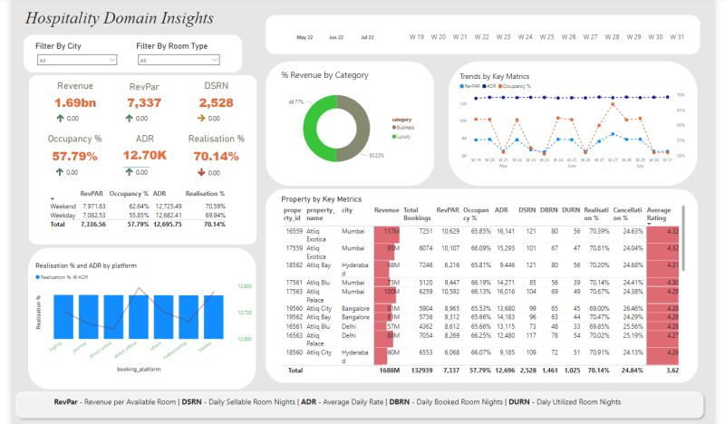 DVSR Bharadwaj on LinkedIn: #powerbi #datavisualization #datainsights # ... DVSR Bharadwaj on LinkedIn: #powerbi #datavisualization #datainsights # ...