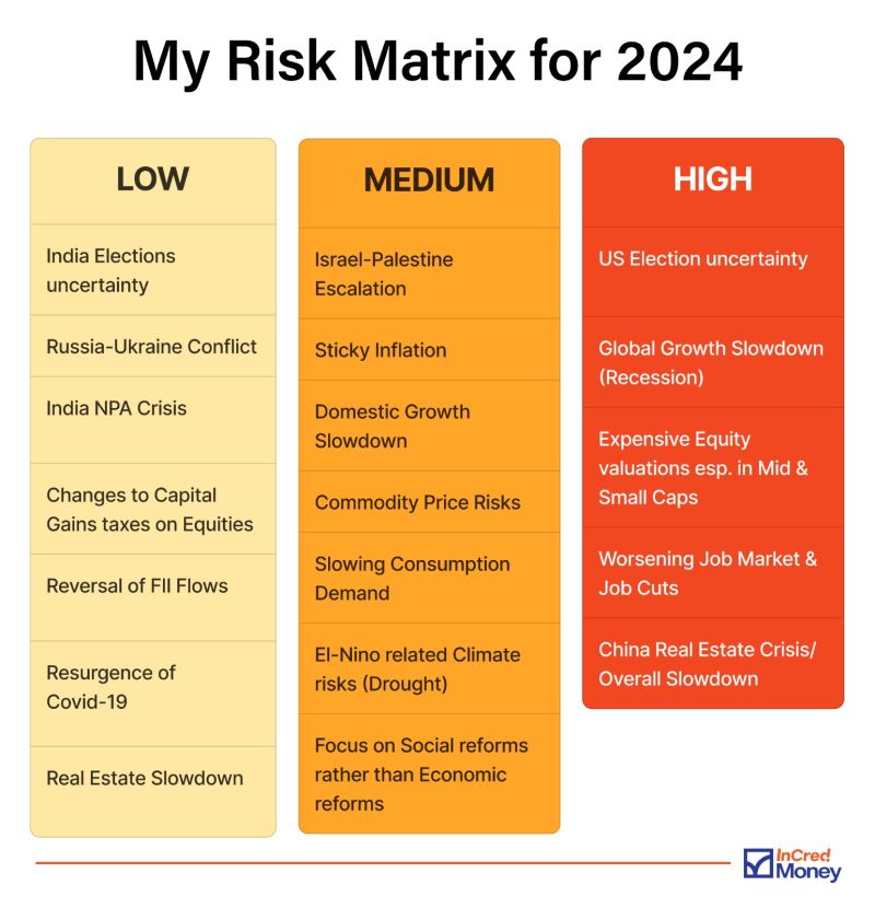 Vijay Kuppa on LinkedIn: Manage your risks and the returns will manage ... Vijay Kuppa on LinkedIn: Manage your risks and the returns will manage ...