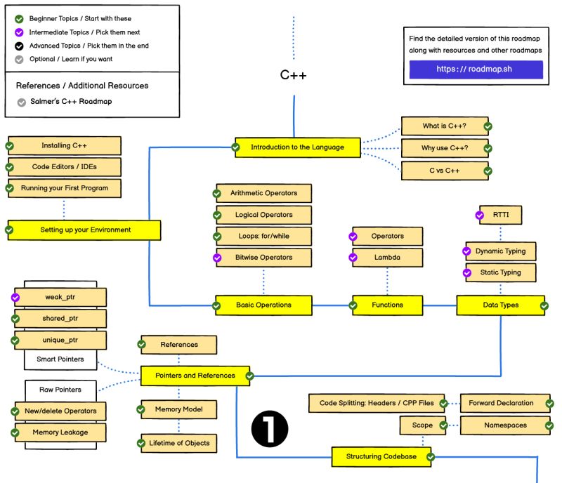 Misbahul Amin on LinkedIn: #cplusplus #programming #coding # ... Misbahul Amin on LinkedIn: #cplusplus #programming #coding # ...