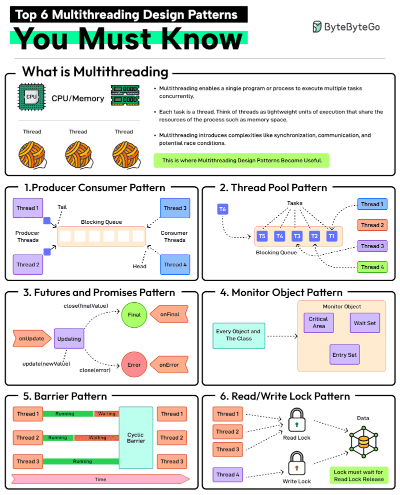 Mohan Nayak on LinkedIn: #devlife #programming #exceptionhandling # ... Mohan Nayak on LinkedIn: #devlife #programming #exceptionhandling # ...