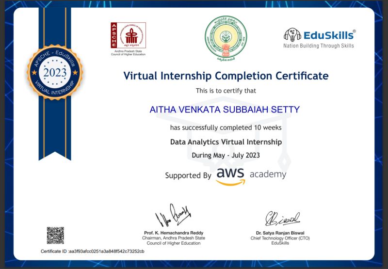 AITHA VENKATA SUBBAIAH SETTY on LinkedIn: #apsche #eduskillsfoundation ... AITHA VENKATA SUBBAIAH SETTY on LinkedIn: #apsche #eduskillsfoundation ...