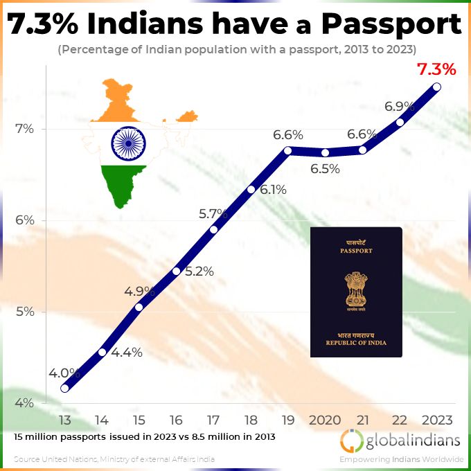 Global Indians on LinkedIn: #globalindians #indiandiaspora #glocal # ... Global Indians on LinkedIn: #globalindians #indiandiaspora #glocal # ...