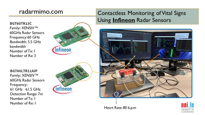 Mohammad Alaee on LinkedIn: #python #vital #radar #bgt60tlr11aip # ... Mohammad Alaee on LinkedIn: #python #vital #radar #bgt60tlr11aip # ...