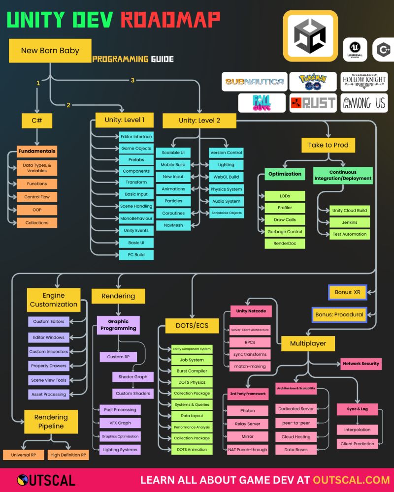 Abhishek Smith on LinkedIn: #unitydev #gamedevelopment #programming # ... Abhishek Smith on LinkedIn: #unitydev #gamedevelopment #programming # ...
