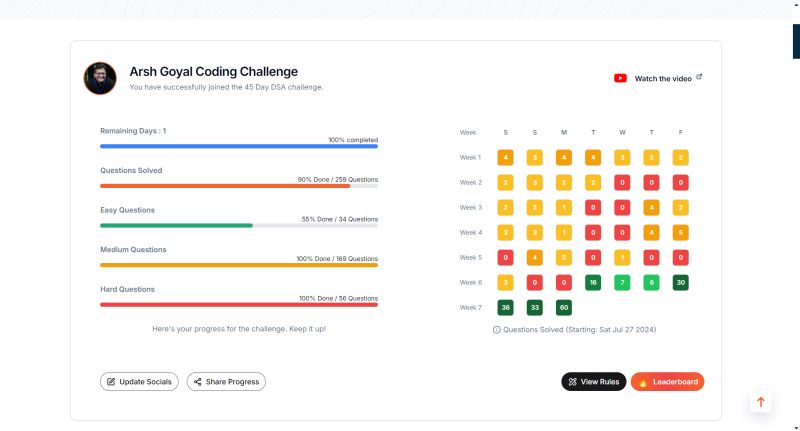Piyush Bokaria on LinkedIn: #crackyourinternship #problemsolving #dsa # ... Piyush Bokaria on LinkedIn: #crackyourinternship #problemsolving #dsa # ...