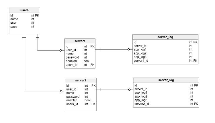 Mohan Nayak on LinkedIn: #mangodb #systemdesign #coding #interviewtips ... Mohan Nayak on LinkedIn: #mangodb #systemdesign #coding #interviewtips ...