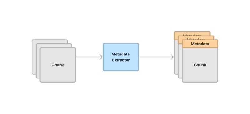 LlamaIndex on LinkedIn: Extracting structured metadata from text (e.g ... LlamaIndex on LinkedIn: Extracting structured metadata from text (e.g ...