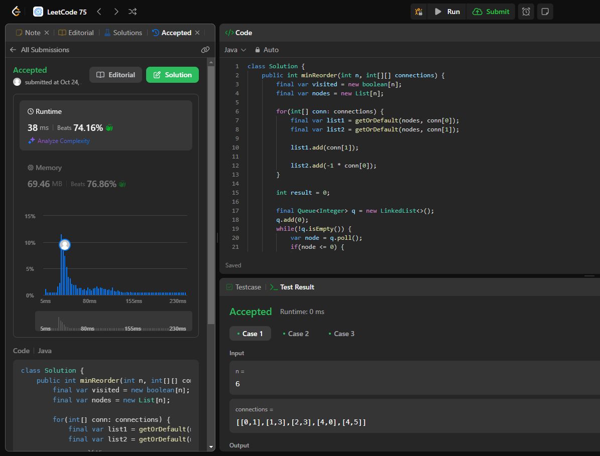 Pragya Vijay on LinkedIn: #dsachallenge #100daysofcode #dsa #leetcode # ... Pragya Vijay on LinkedIn: #dsachallenge #100daysofcode #dsa #leetcode # ...