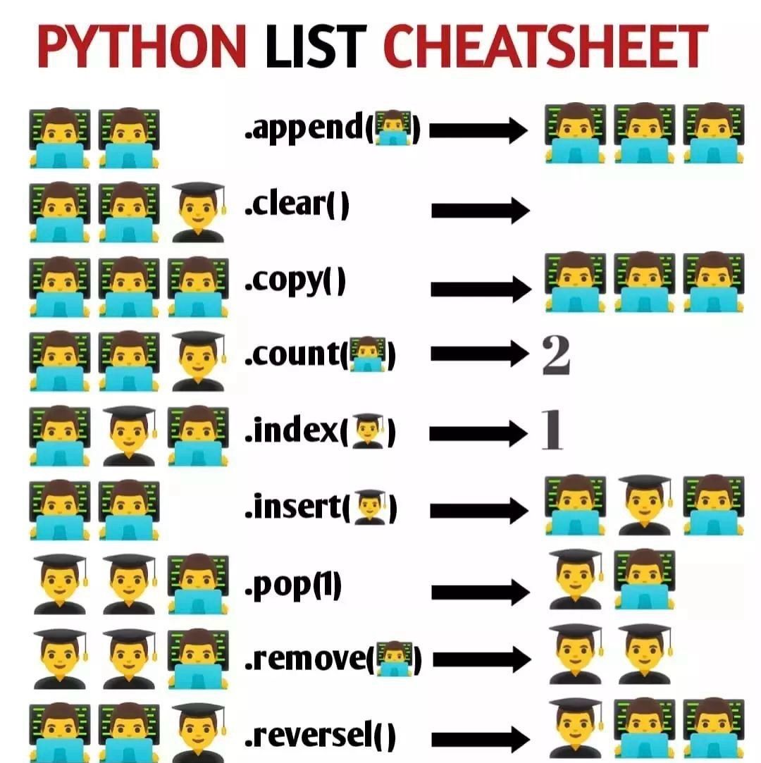 Srushti Dani on LinkedIn: #python #coding #programming #learnpython # ... Srushti Dani on LinkedIn: #python #coding #programming #learnpython # ...