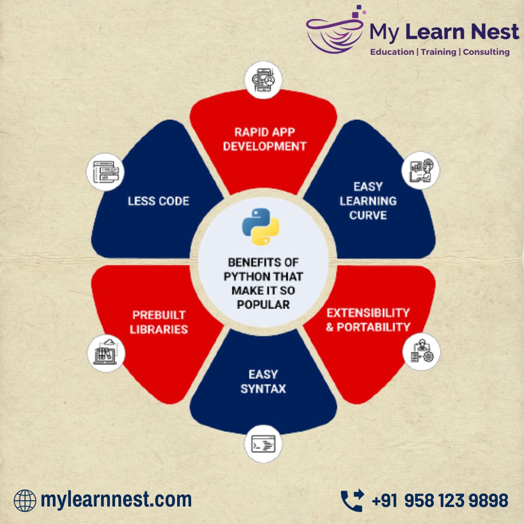 kalyani kdm on LinkedIn: #python #pythonprogramming #pythontutorial # ... kalyani kdm on LinkedIn: #python #pythonprogramming #pythontutorial # ...