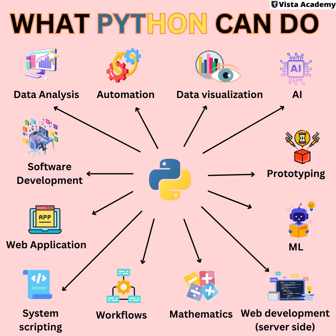 🚀 What Can Python Do? | Yogesh Pandey 🚀 What Can Python Do? | Yogesh Pandey