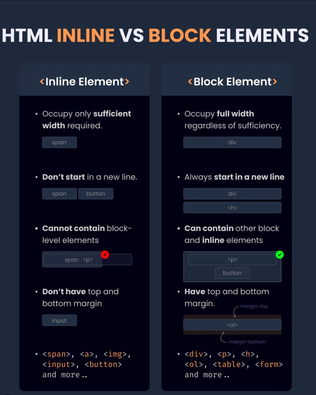Swapnil Patle on LinkedIn: #100daysofcodechallenge #100daysofcode #html ... Swapnil Patle on LinkedIn: #100daysofcodechallenge #100daysofcode #html ...