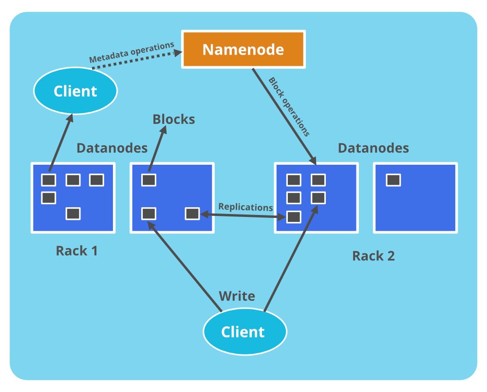 Afrin Ahamed on LinkedIn: #bigdata #hadoop #hdfs #datastorage # ... Afrin Ahamed on LinkedIn: #bigdata #hadoop #hdfs #datastorage # ...