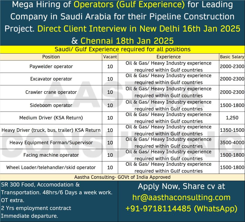 #hiring | Aastha Consulting #hiring | Aastha Consulting