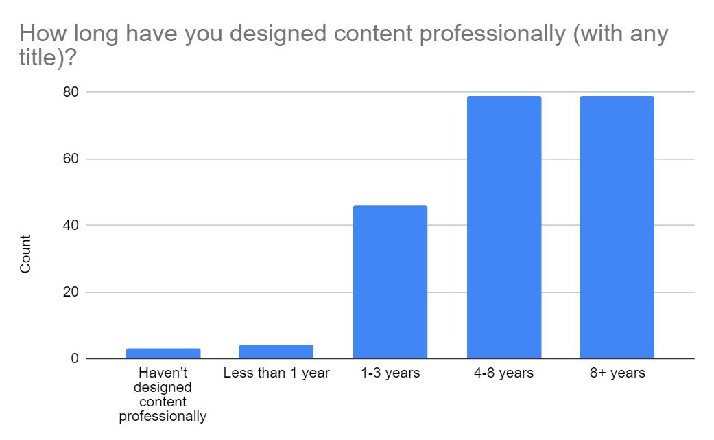 Ariel van Spronsen on LinkedIn: This is important and Torrey ... Ariel van Spronsen on LinkedIn: This is important and Torrey ...