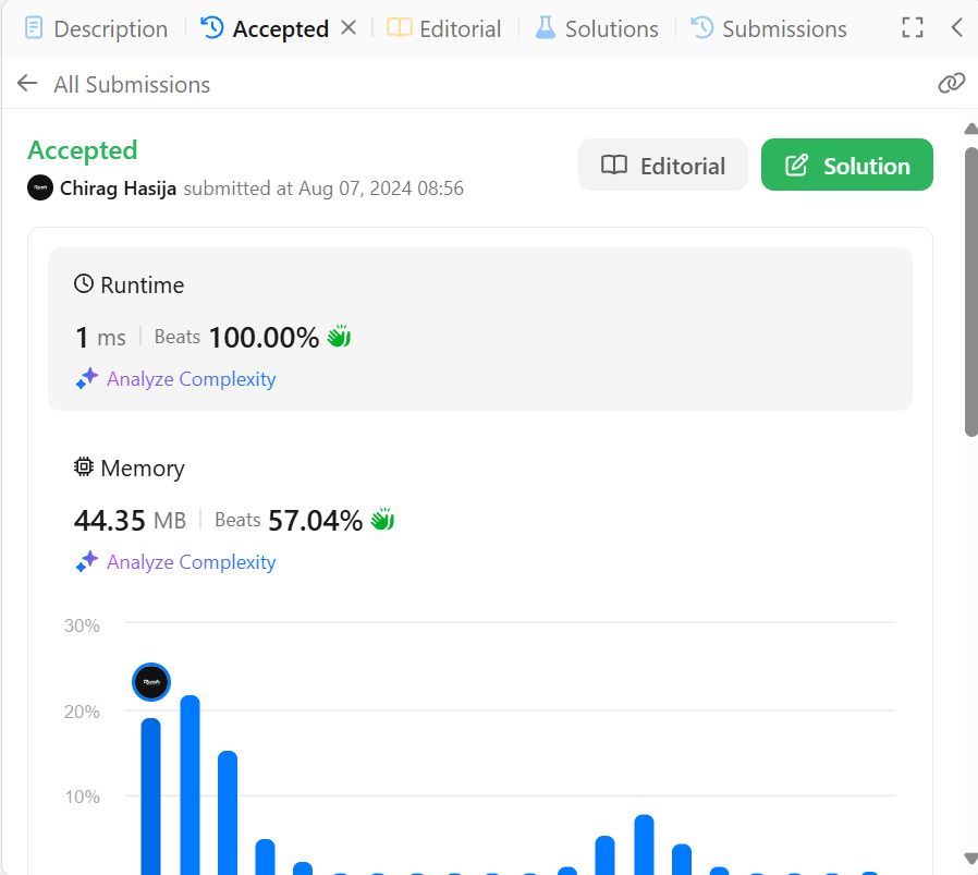 Chirag Hasija on LinkedIn: #leetcode #sudoku #problemsolving # ... Chirag Hasija on LinkedIn: #leetcode #sudoku #problemsolving # ...