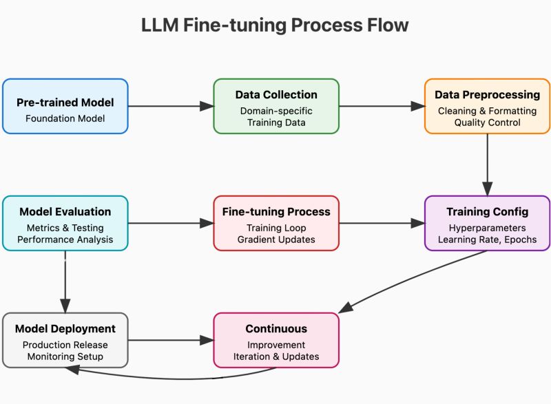 Pavan Belagatti on LinkedIn: #llm Pavan Belagatti on LinkedIn: #llm