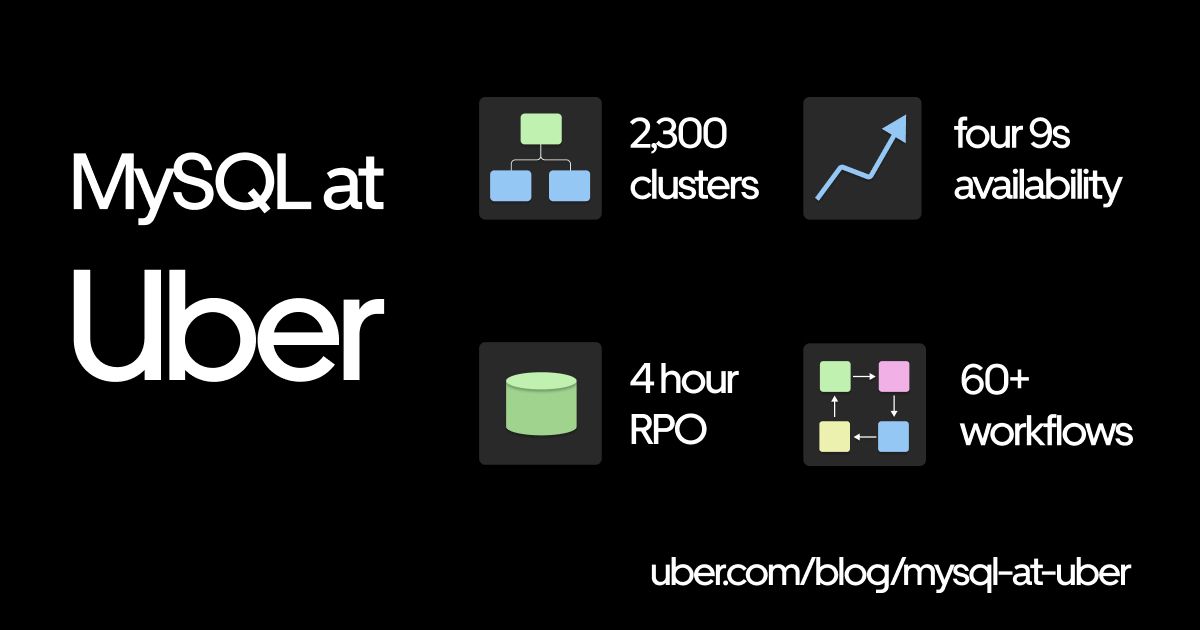 Benjamin Dicken on LinkedIn: Speaking of scaling mysql... Uber runs ... Benjamin Dicken on LinkedIn: Speaking of scaling mysql... Uber runs ...
