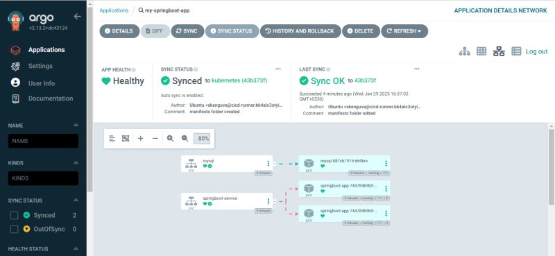 🚀 Scaling CI/CD with GitOps & ArgoCD on Azure Kubernetes Service… | Sai ... 🚀 Scaling CI/CD with GitOps & ArgoCD on Azure Kubernetes Service… | Sai ...