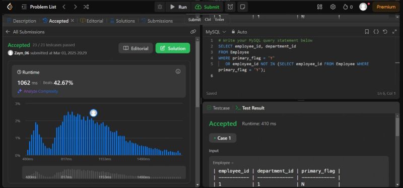 #100daysofcode #leetcodechallenge #sql | Saarah Zayn #100daysofcode #leetcodechallenge #sql | Saarah Zayn
