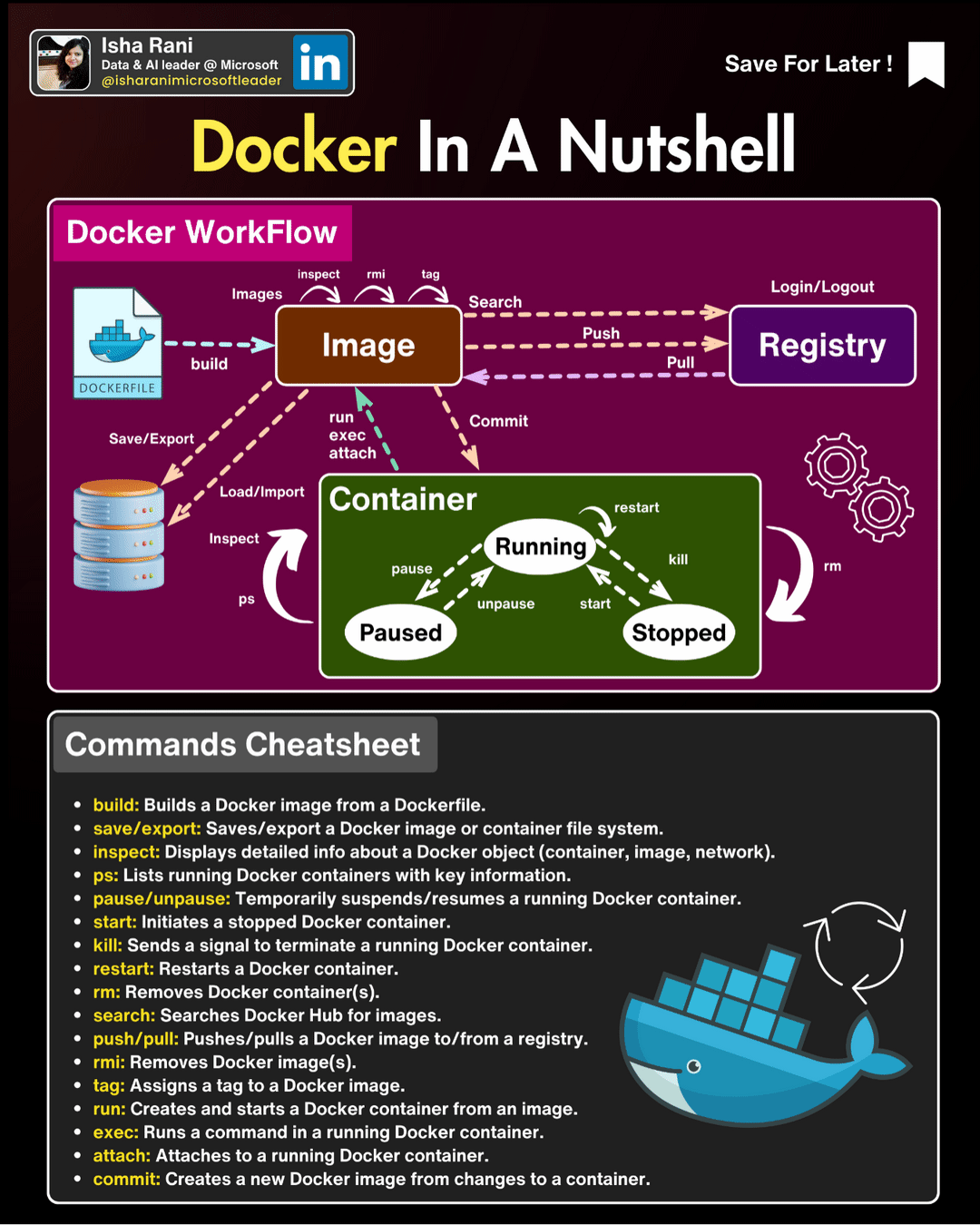 Chetan Jawarkar on LinkedIn: #docker #cloud #technology Chetan Jawarkar on LinkedIn: #docker #cloud #technology