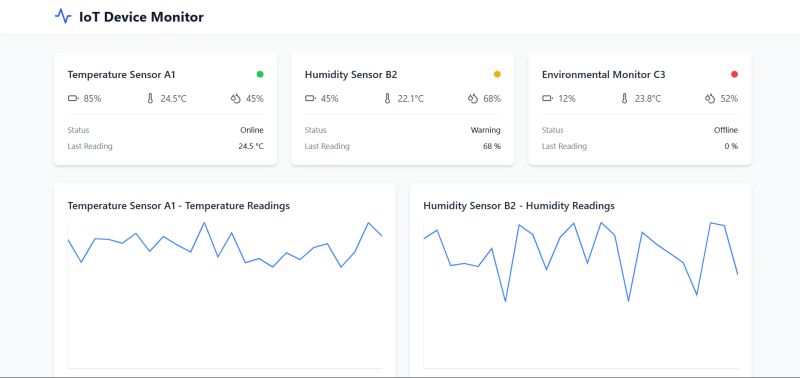 Yashu raj Gupta on LinkedIn: #iot #techinnovation #opensource # ... Yashu raj Gupta on LinkedIn: #iot #techinnovation #opensource # ...