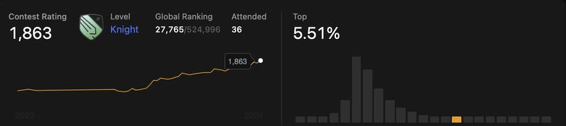 #leetcode #codingjourney | Anshuman Tiwari | 16 comments #leetcode #codingjourney | Anshuman Tiwari | 16 comments