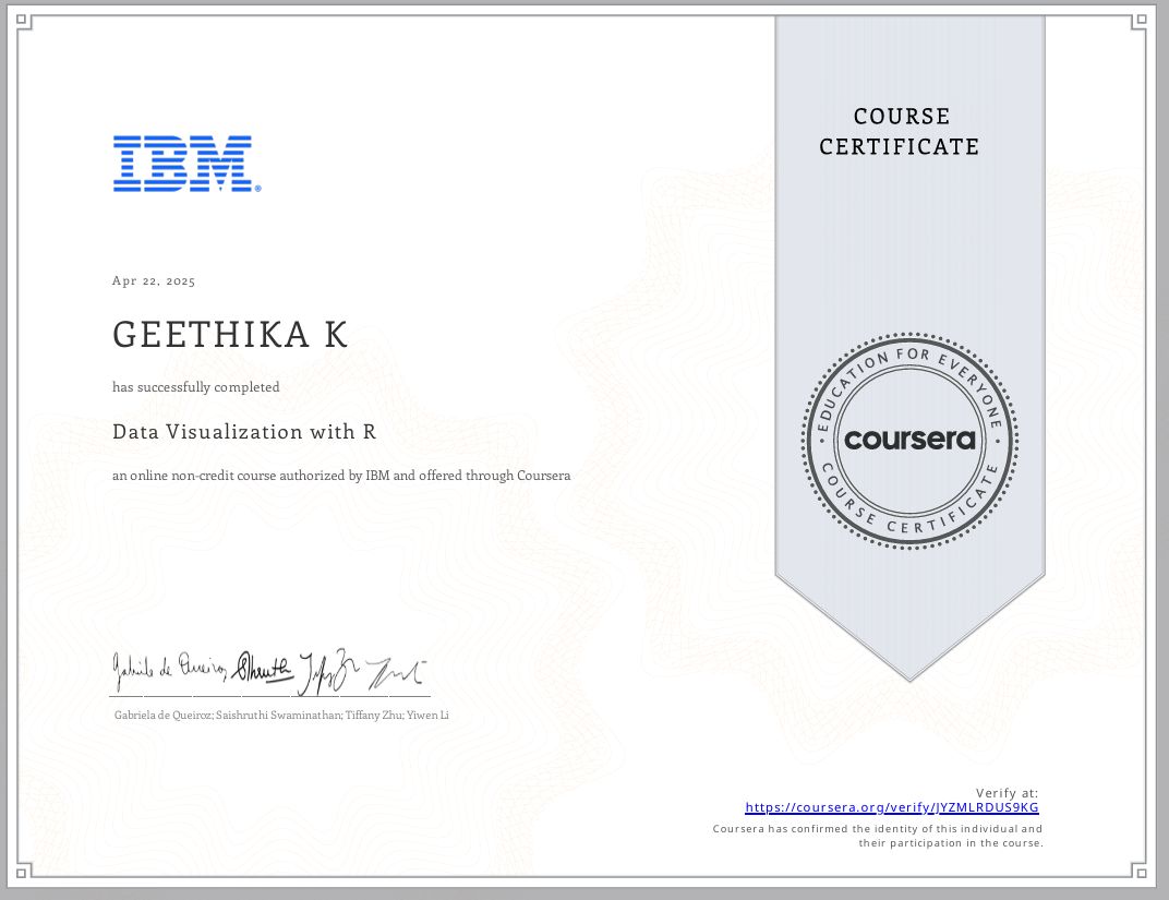 #datavisualization #rprogramming #datascience #learningjourney # ... #datavisualization #rprogramming #datascience #learningjourney # ...